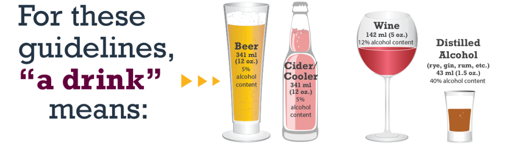 Canada’s Guidance on Alcohol and Health - Saskatchewan Prevention Institute