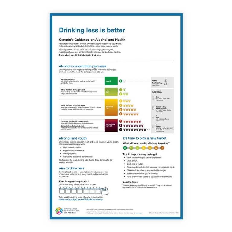 Drinking Less is Better - Canada’s Guidance on Alcohol and Health ...